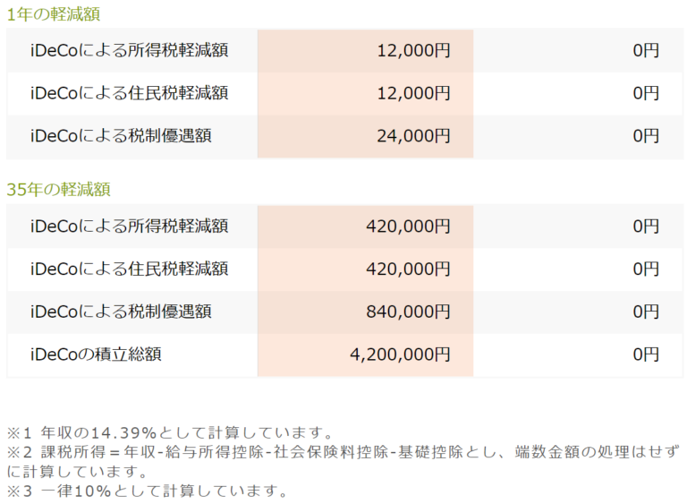 iDeCoのアレコレ | Gift Your Lifeのマネーセミナー